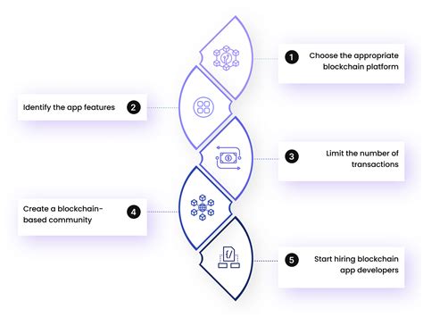 Blockchain Transforming Mobile App Security By Pimpha Wongpracha