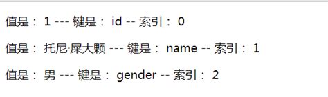 Vue V For循环的用法vue V For 1开始 Csdn博客