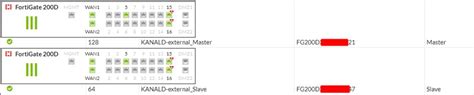 Fortigate High Availability Configuration Networksel Fortigate Ha Config