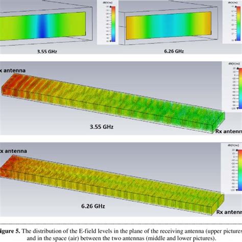 3d Radiation Patterns Of The Antenna Array At The Frequencies Of 355