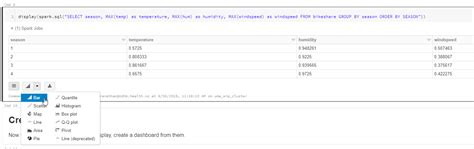 Umas Blog Creating Azure Databricks Workspace And Explore
