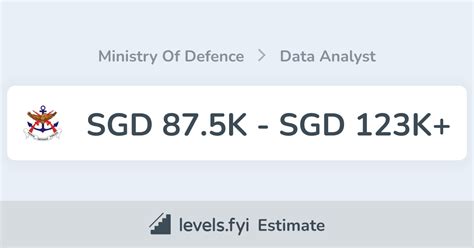 Ministry Of Defence Data Analyst Salary Sgd 875k Sgd 123k Levelsfyi