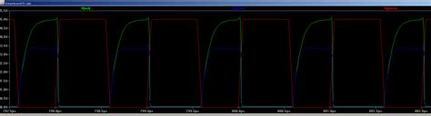 why tm4c1294 gpio output voltage table show only minimum 2 4v for high level arm based