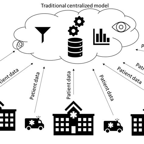 Machine Learning Algorithms Classification Download Scientific Diagram