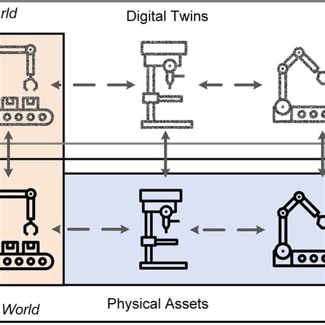 Pdf Digital Twin Driven Smart Manufacturing Connotation Reference Model Applications And