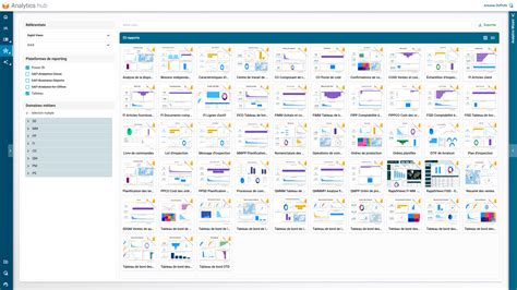 Analytics Hub Centralisez Lensemble De Vos Outils De Reporting