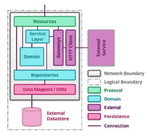 สรุปคลาส Microservices Day 24 ต่อไปนี้คือบทความที่เกี่ยวข้องในชุดนี้คร By Nitipat
