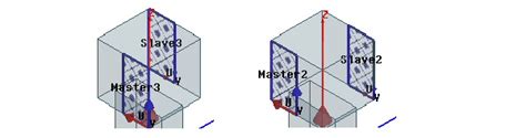 Creating A Unit Cell For An Array Hfss 教学培训