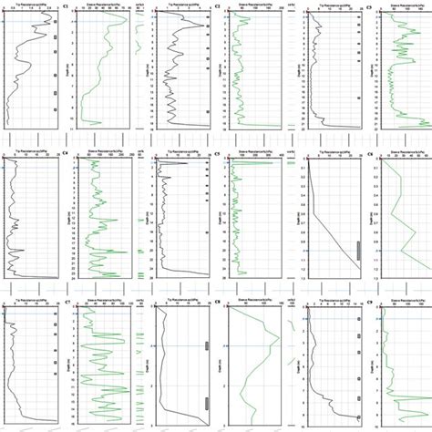 CPT Data Used In This Study Download Scientific Diagram