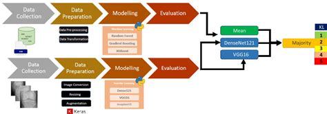 table 1 from detection of knee osteoarthritis severity using a fusion of machine and deep