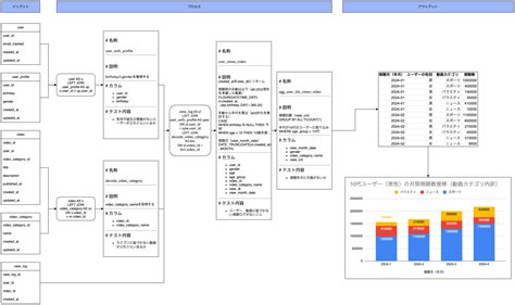 データ分析で用いるsqlクエリの設計方法 風音屋techblog