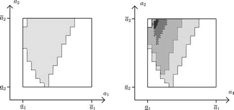 Left Plot Projection Of The Partition A Onto The A 1 A 2 Plane Download Scientific
