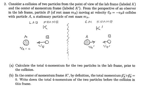 Consider A Collision Of Two Particles From The Chegg