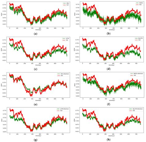 Electronics Free Full Text A Multivariate Time Series Prediction Method Based On Convolution