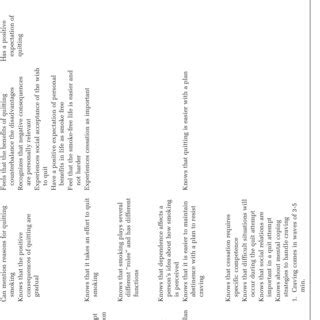 Matrix Of Performance Objectives Determinants And Change Objectives Download Table