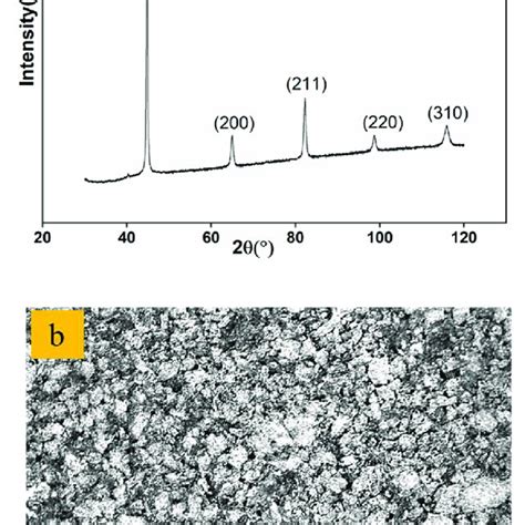 A X Ray Diffraction Peaks Indicating Only Ferrite Phase In The Forged Download Scientific