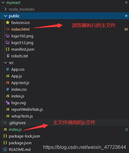 React框架的基本使用react框架开发基本用法 Csdn博客