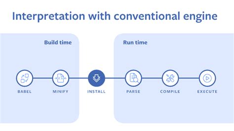 Hermes Engine Turbocharges React Native Applications