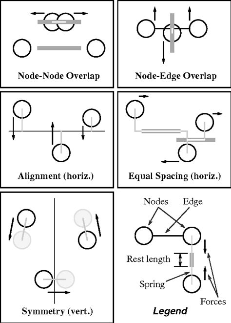 Figure 1 From An Interactive Constraint Based System For Drawing Graphs Semantic Scholar