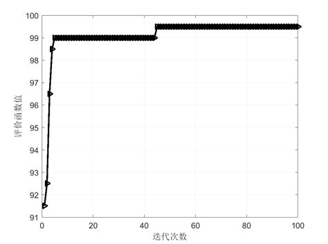 【故障定位】基于多元宇宙算法的主动配电网故障定位方法研究附matlab代码 csdn博客