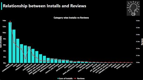 GitHub Ukc1998 Google Play Store Analysis And Visualization It Is A