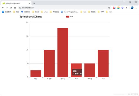 【springboot学习】16、springboot使用echars实现数据可视化 51cto博客 springboot echarts