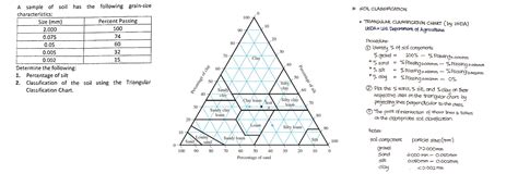 Solved SOIL CLASSIFICATION TRIANGULAR Chegg Com