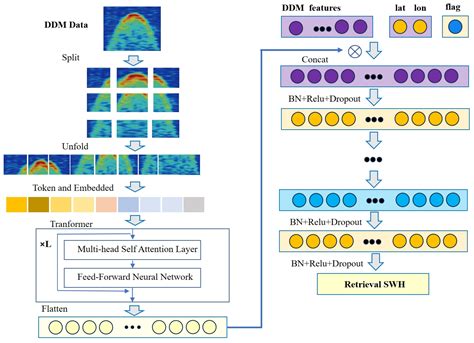 Enhancing Significant Wave Height Retrieval With Fy 3e Gnss R Data A Comparative Analysis Of
