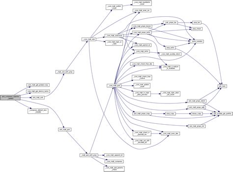 Link Kit C Sdk Components Compress Aiot Compress Api C