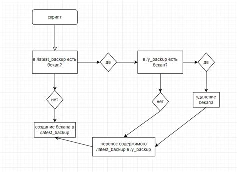 Linux Как в Bash скрипте реализовать триггер на наличие файлов определенного типа Stack