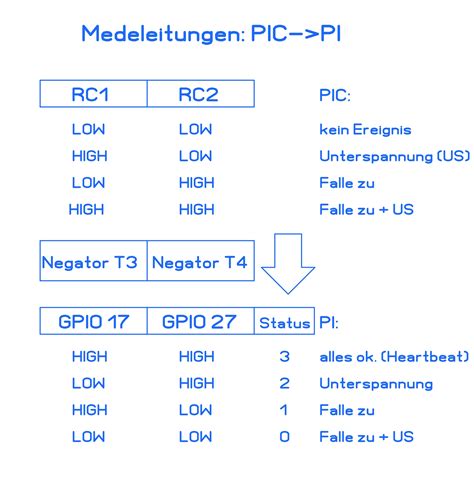 Raspberry Pi Im Naturschutz Seite Von Raspberry Pi Geek