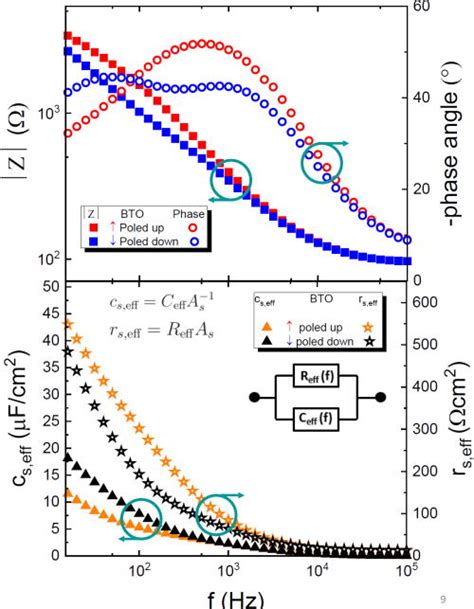 Impedance Switching For Neural Recording With Ferroelectric Microelectrodes Applied Physics