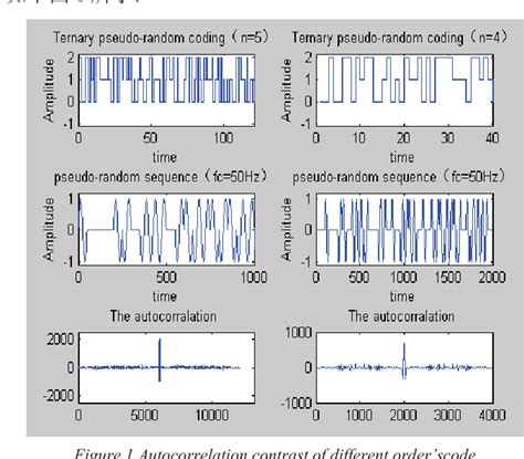 Figure 1 From Research And Design Of Vibroseis Signal Besed On Ternary Pseudo Random Technology