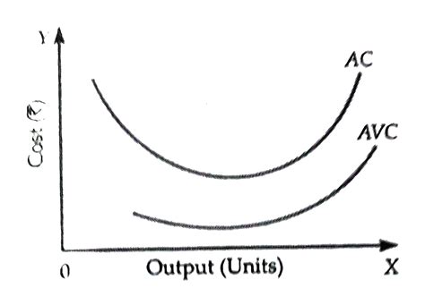 Do The Atc And Avc Curves Intersect Give Reasons