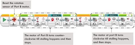 Lego Mindstorms Ev3 Stalling Detection The Coding Fun