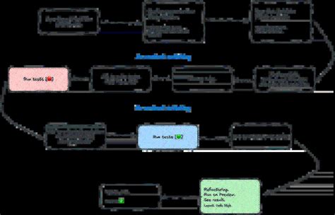The Basics Of Designing And Creating A Switch Component In A Design System Ux Planet