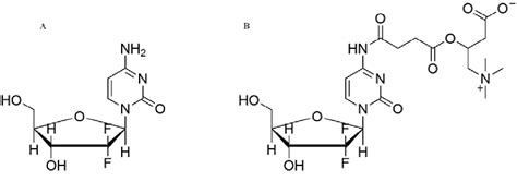 Figure 1 From Development And Validation Of A Uplcmsms Assay For The