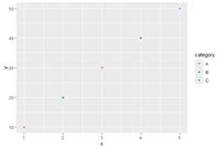 How To Fix Values Not Appearing In Ggplot Plot In R GeeksforGeeks