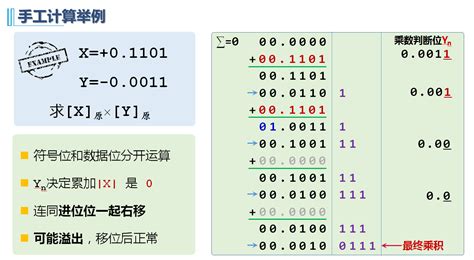 学习使用原码一位乘的思想计算串行求解乘法问题【编程题】 Qing影 博客园