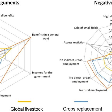 Values Of C Coefficient Between Positive And Negative Arguments And Download Scientific