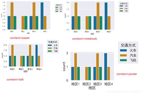 Seaborn的其他参数图形lineplot、setpy Snslineplot Csdn博客