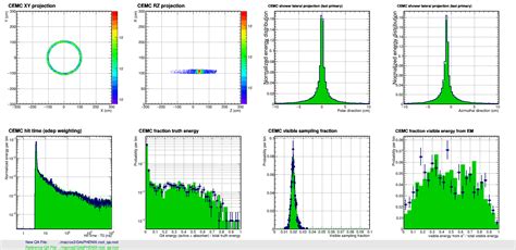 GitHub SPHENIX Collaboration QA Gallery Plotting Macro And Result Gallery For Standardized QA