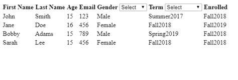 Javascript HTML Table Drop Down Filtering Stack Overflow