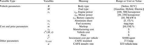 Parameter Settings For Vehicles Download Table