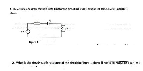 solved by an expert determine and draw the pole zero plot for the