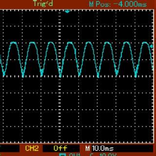 Output Waveform Of Rectifier Download Scientific Diagram