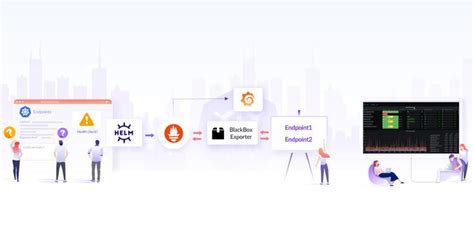 How To Monitor Endpoints In Kubernetes Using Blackbox Exporter Monitor Post Blog