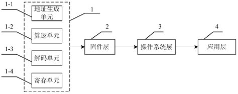 High Level Symptom Based Hardware Fault Detection Device And Method
