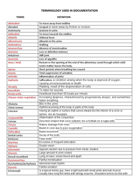 Terminology Used In Documentation Pdf Vomiting Menstruation
