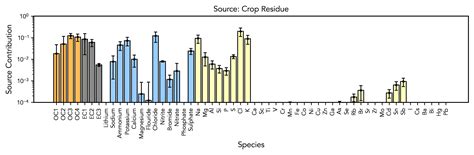 Ggplot2 Bar Graph With Log Y Axis Stack Overflow